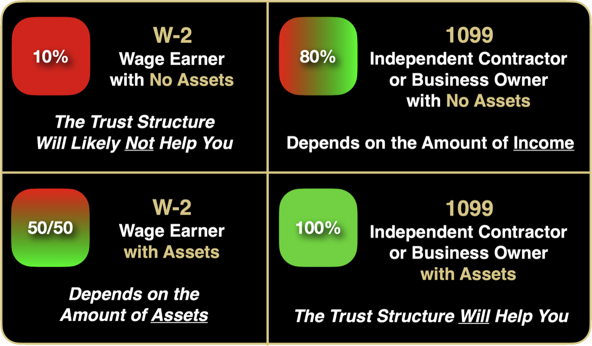 Irrevocable Spendthrift Trust | Asset Protection Services of America Trust